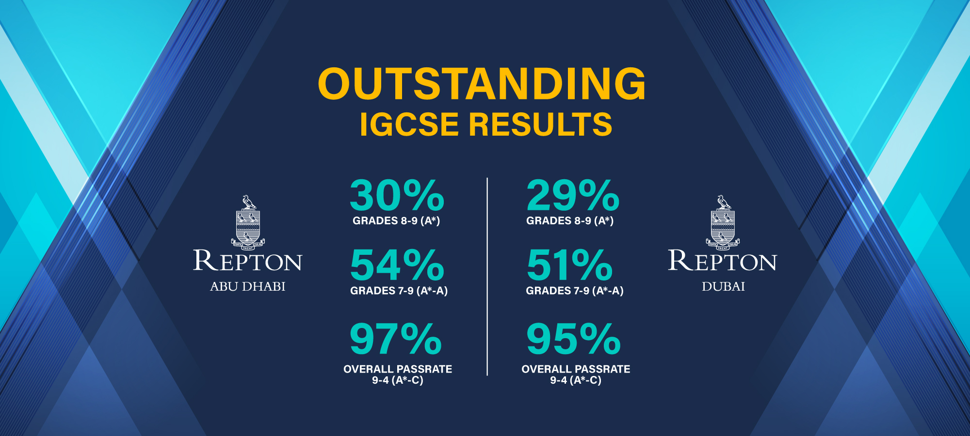 Repton Family of Schools Attain Outstanding 2022 IGCSE Results - Repton ...