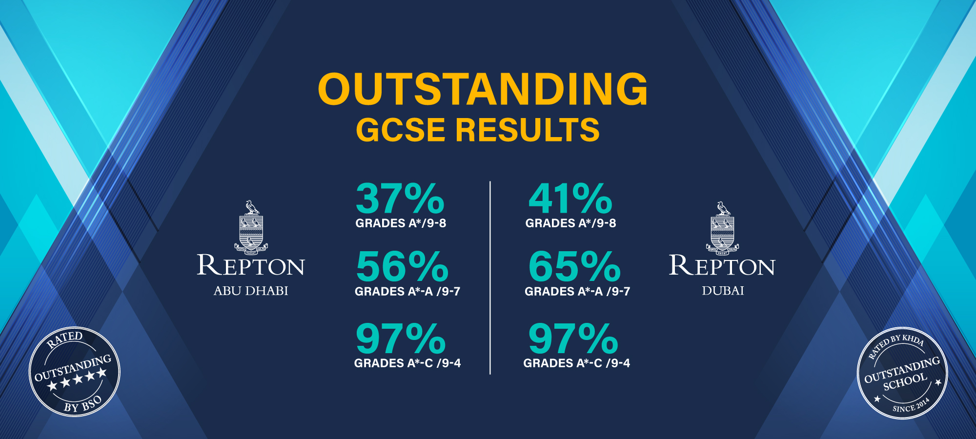 Repton Family of Schools Achieve Excellent 2023 GCSE Results - Repton ...